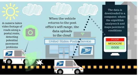 USPS Delivers Smart City Solutions – MeriTalk State & Local