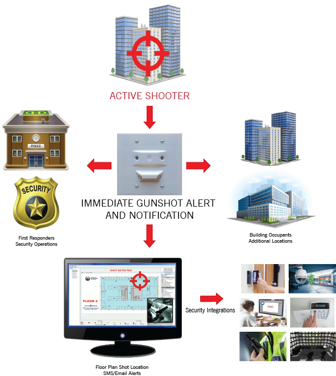 Accuracy is Essential in Shot Detection Technology, Says SDS CEO ...