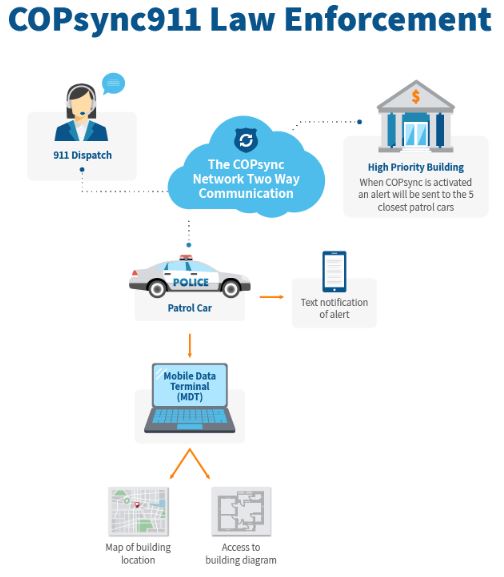 COPsync911 Makes Teachers First Responders in Active Shooter Situations ...